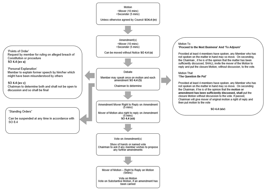 Constitution section 7